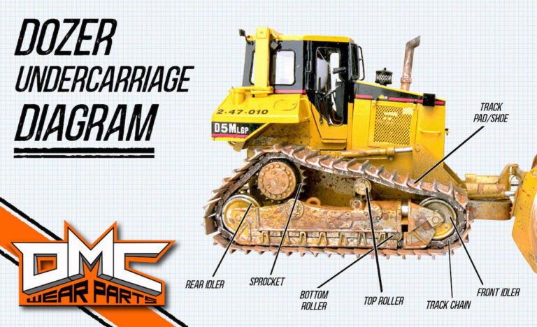 Dozer Undercarriage Parts – DMC Wear Parts